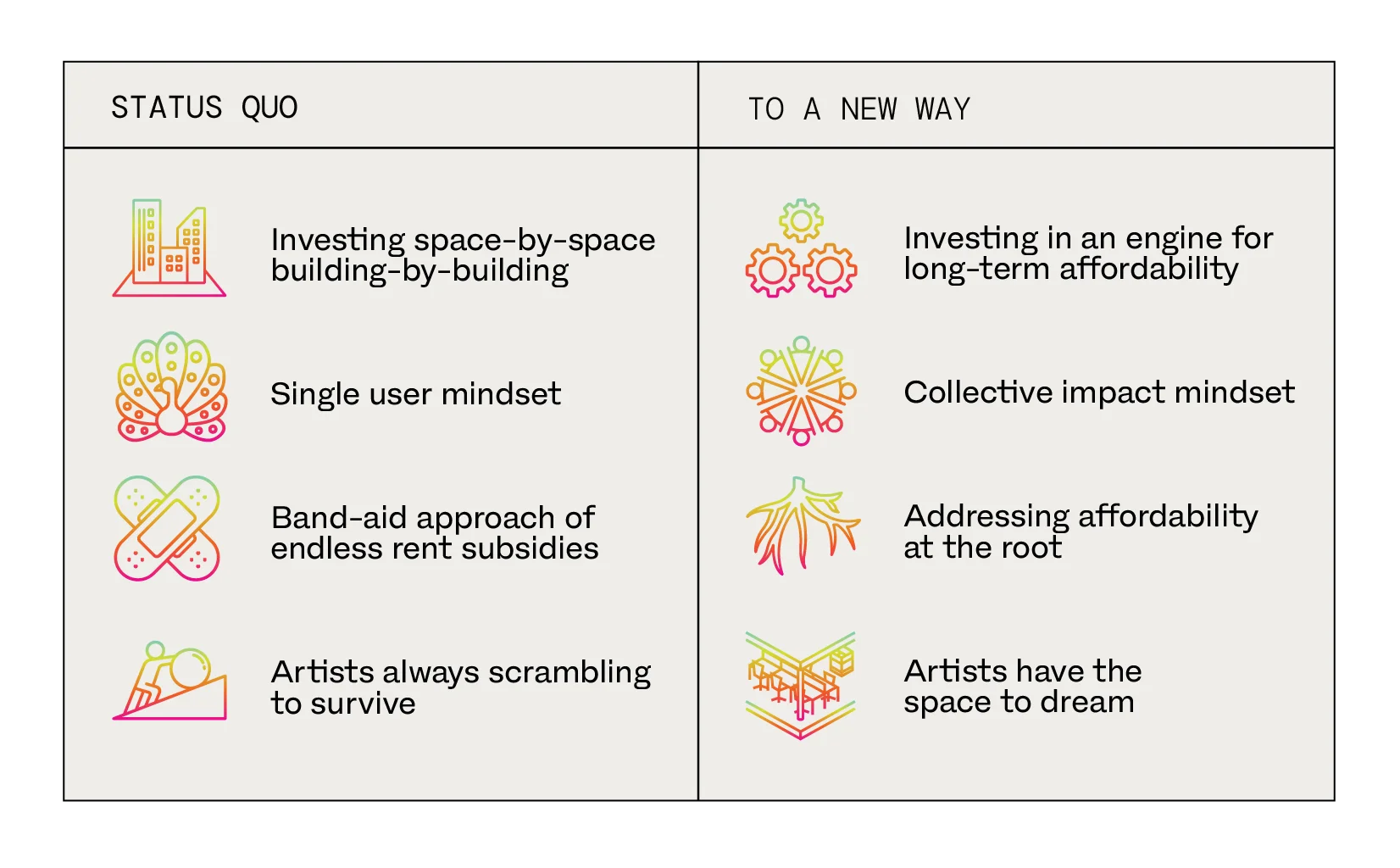 Space to Dream Initiative - CAST - Community Arts Stabilization Trust